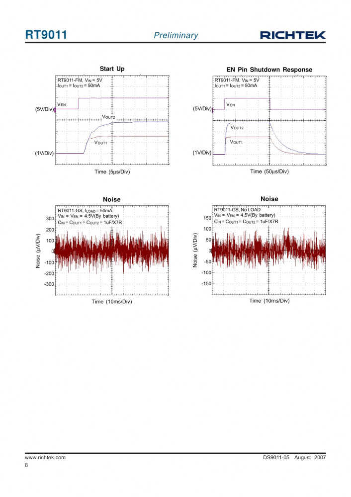 RT9011 datasheet page 8
