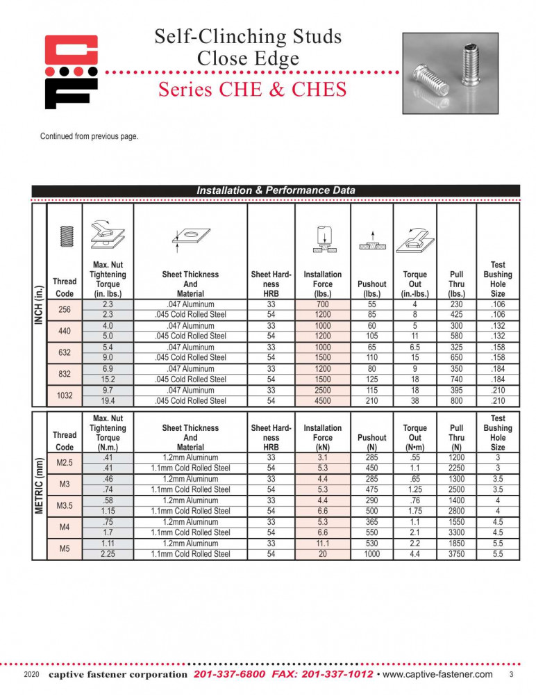 CHES series technical document, page 3