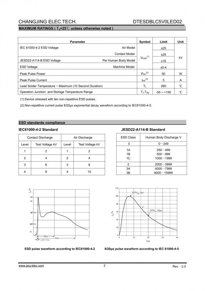 DTESDBLC5V0LED02 datasheet page 2