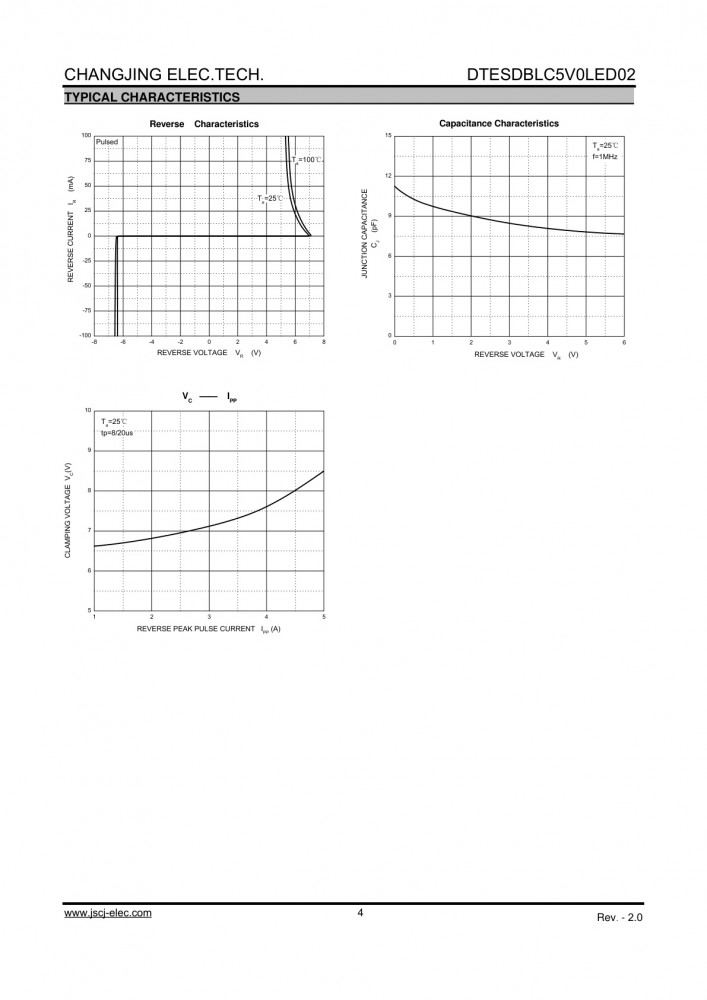 DTESDBLC5V0LED02 datasheet page 4