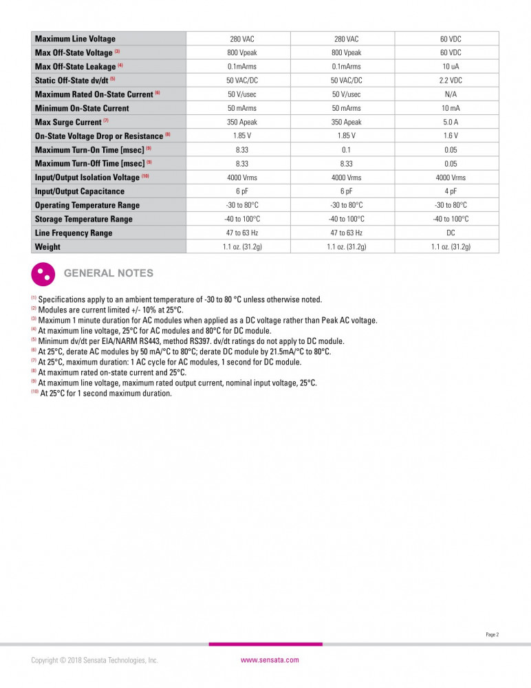 84130104 GMS series datasheet page 2