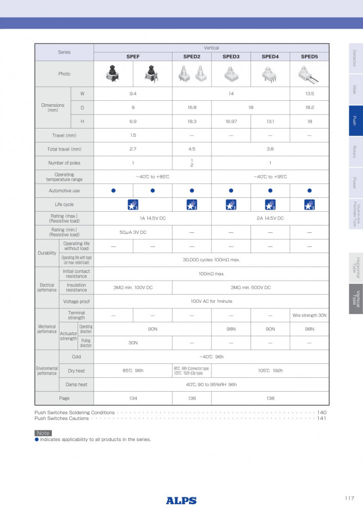 ALPSALPINE SPEF series technical document page 3