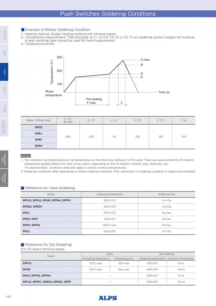 ALPSALPINE SPEF series technical document page 4