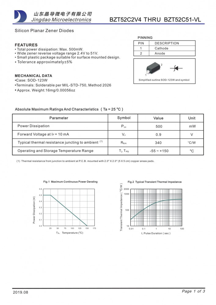 BZT52C9V1-VL datasheet page 1