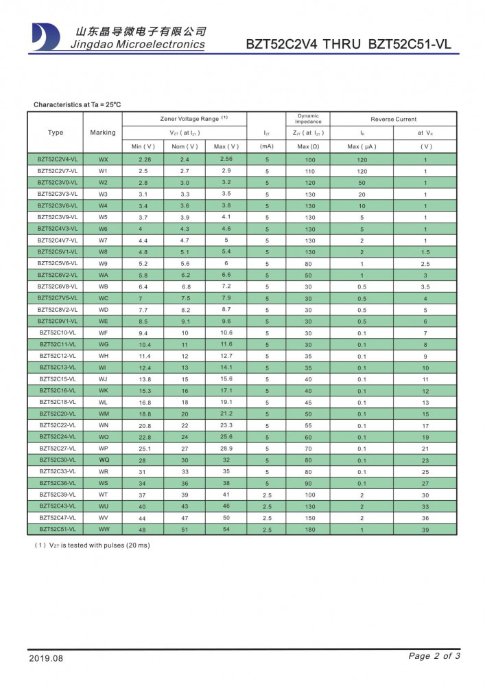BZT52C9V1-VL datasheet page 2