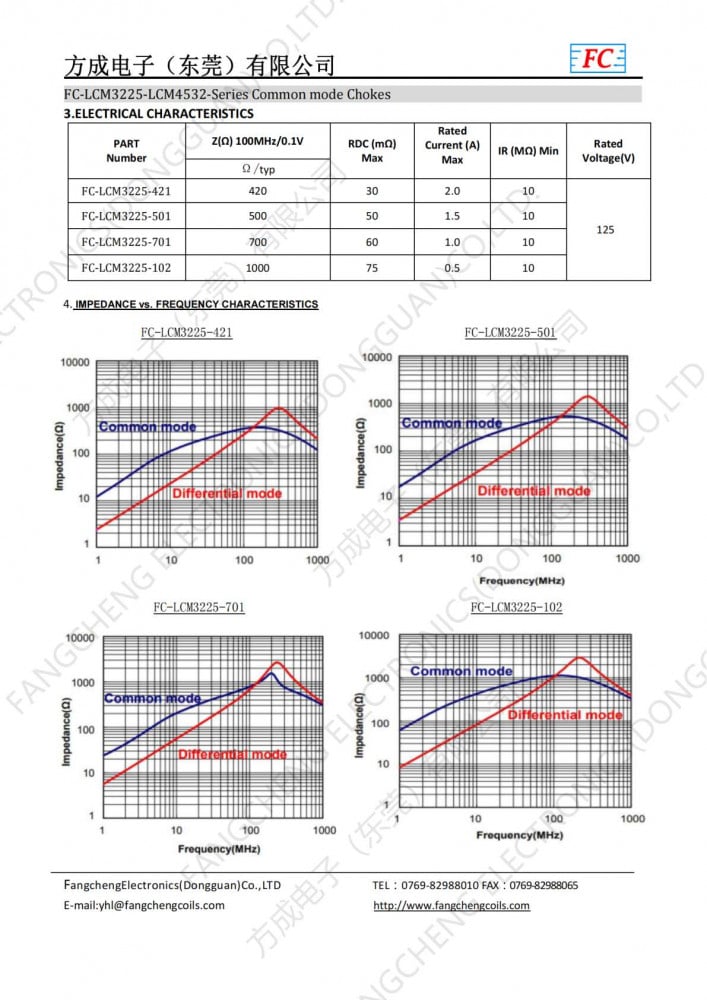 FC-LCM4532 series datasheet page 2