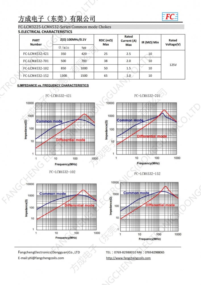 FC-LCM4532 series datasheet page 3