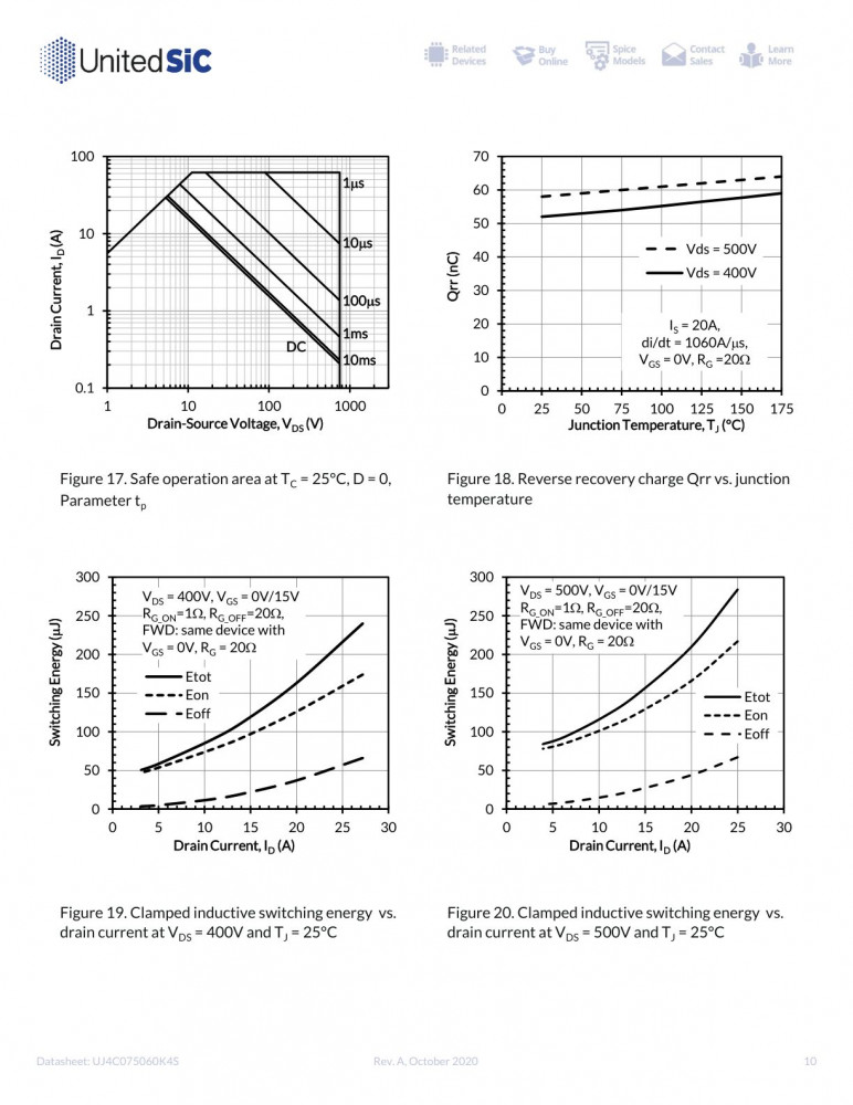 UJ4C075060K4S datasheet page 10
