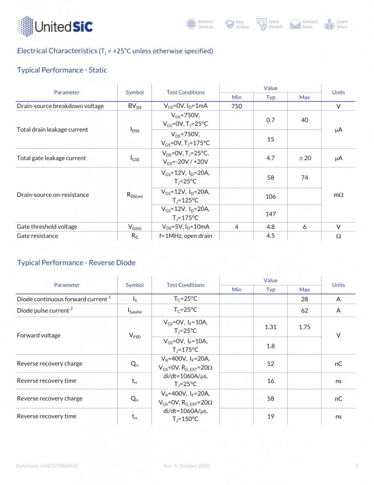UJ4C075060K4S datasheet page 3