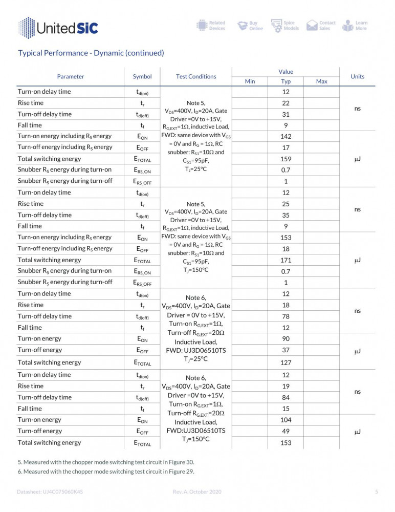 UJ4C075060K4S datasheet page 5