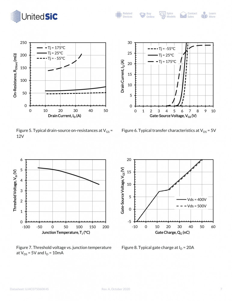 UJ4C075060K4S datasheet page 7