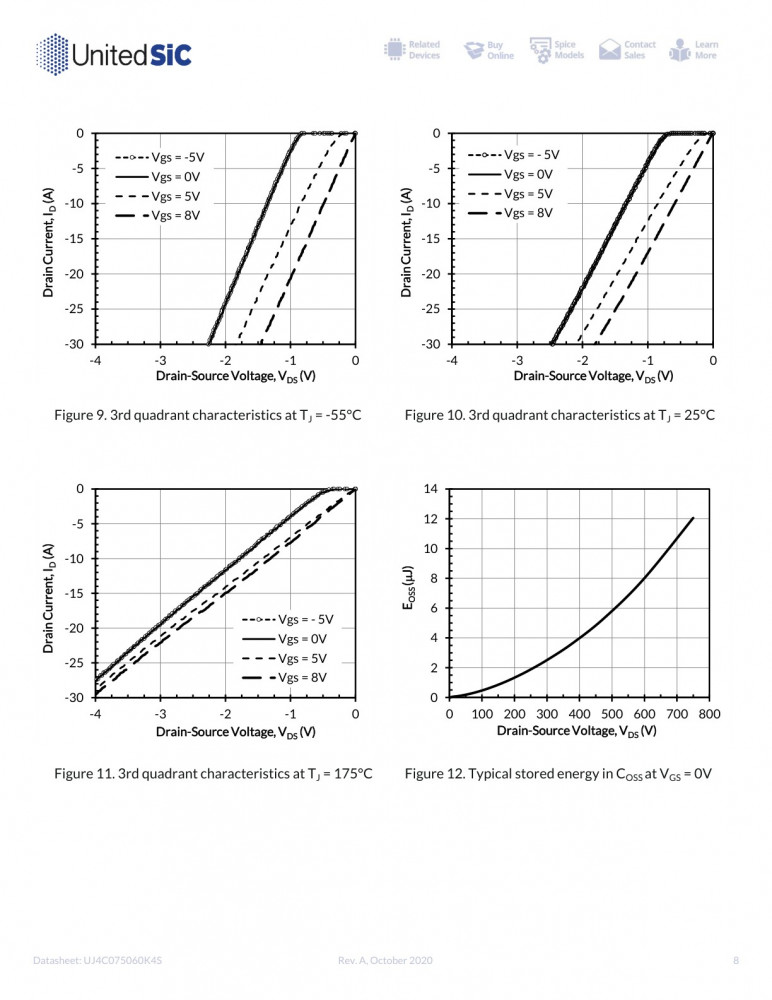 UJ4C075060K4S datasheet page 8