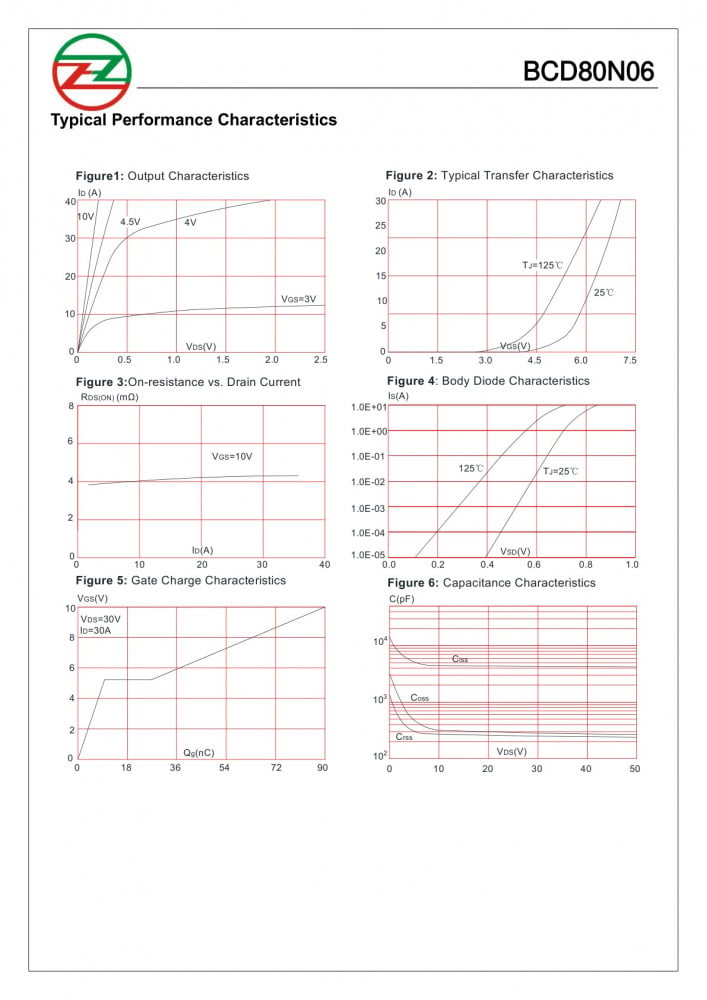 BCD80N06 datasheet page 3