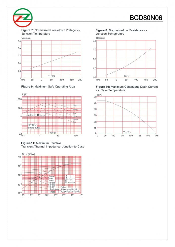 BCD80N06 datasheet page 4