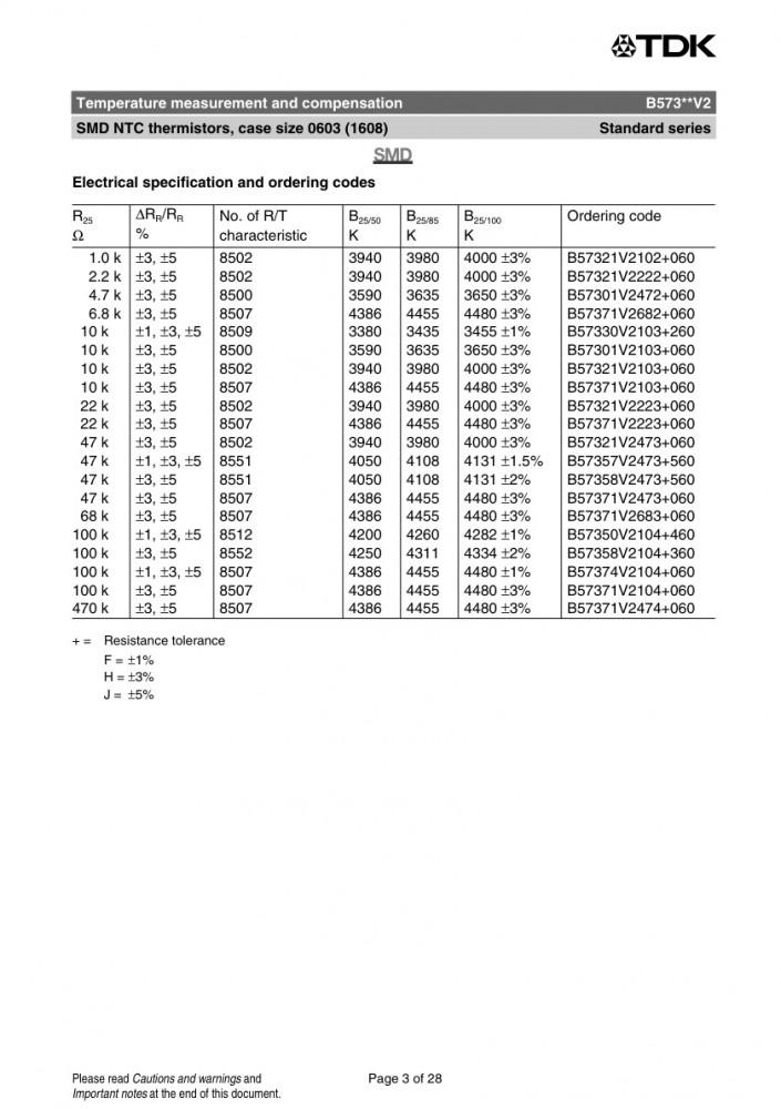 Datasheet page 3