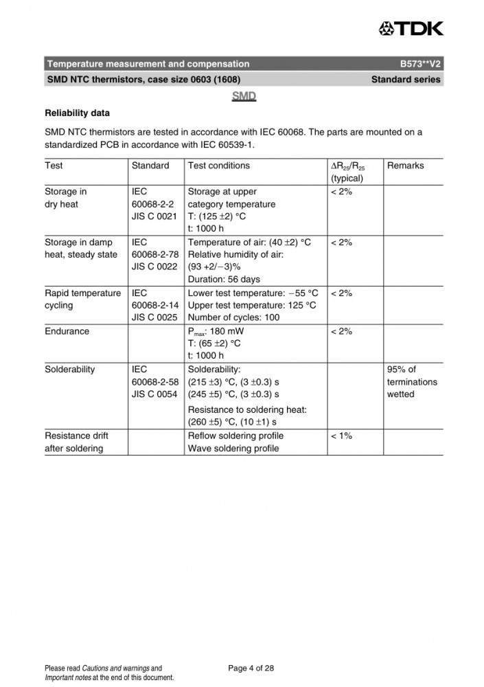 Datasheet page 4