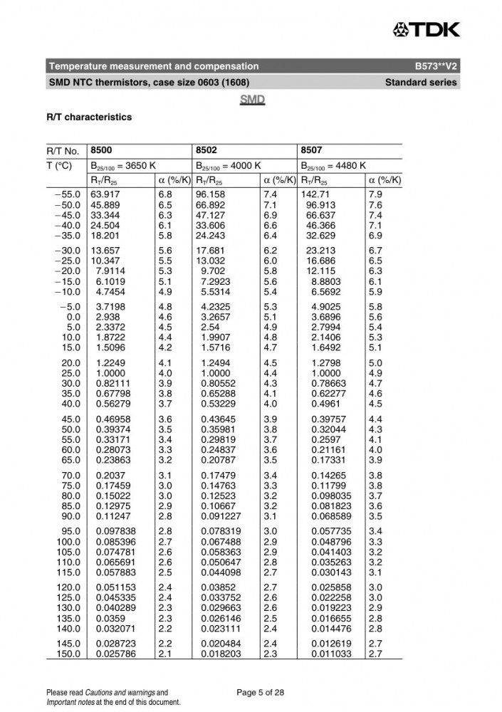 Datasheet page 5