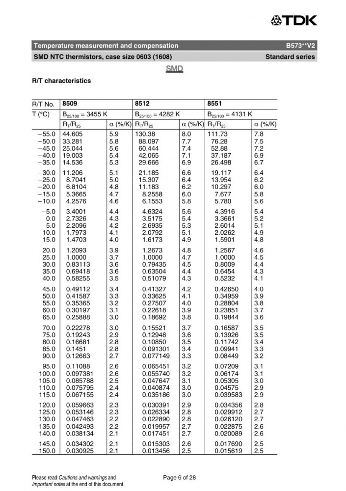 Datasheet page 6