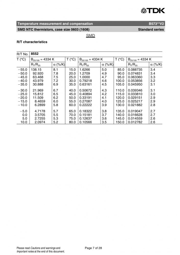 Datasheet page 7
