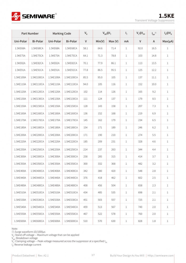 SEMIWARE 1.5KE series datasheet page 3