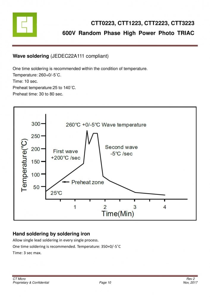 CTT3223 datasheet page 10