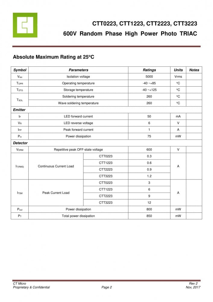CTT3223 datasheet page 2