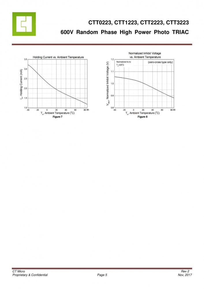 CTT3223 datasheet page 5