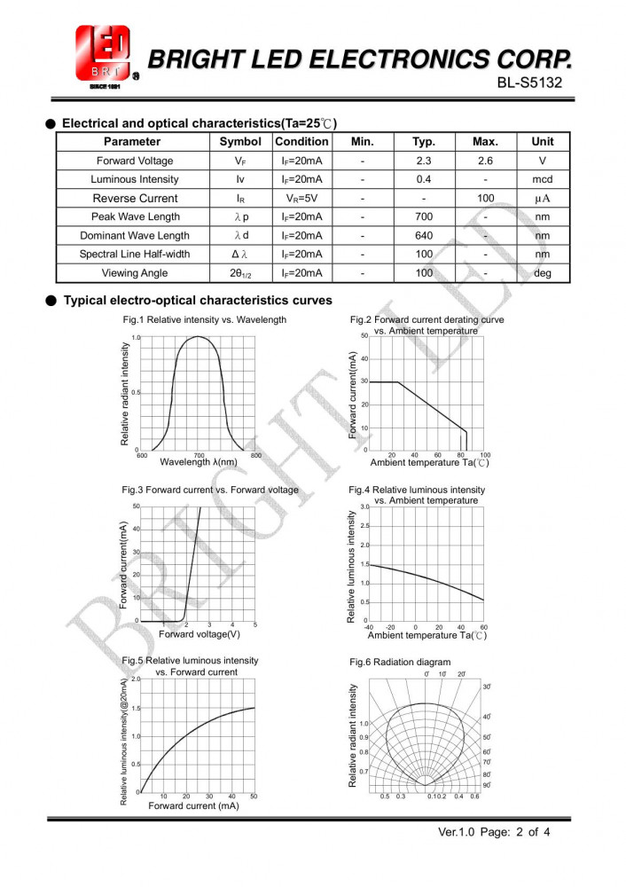 BL-S5132 datasheet page 2