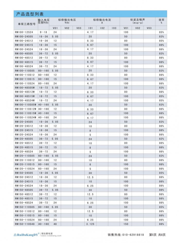 RM100-110S05W datasheet page 5