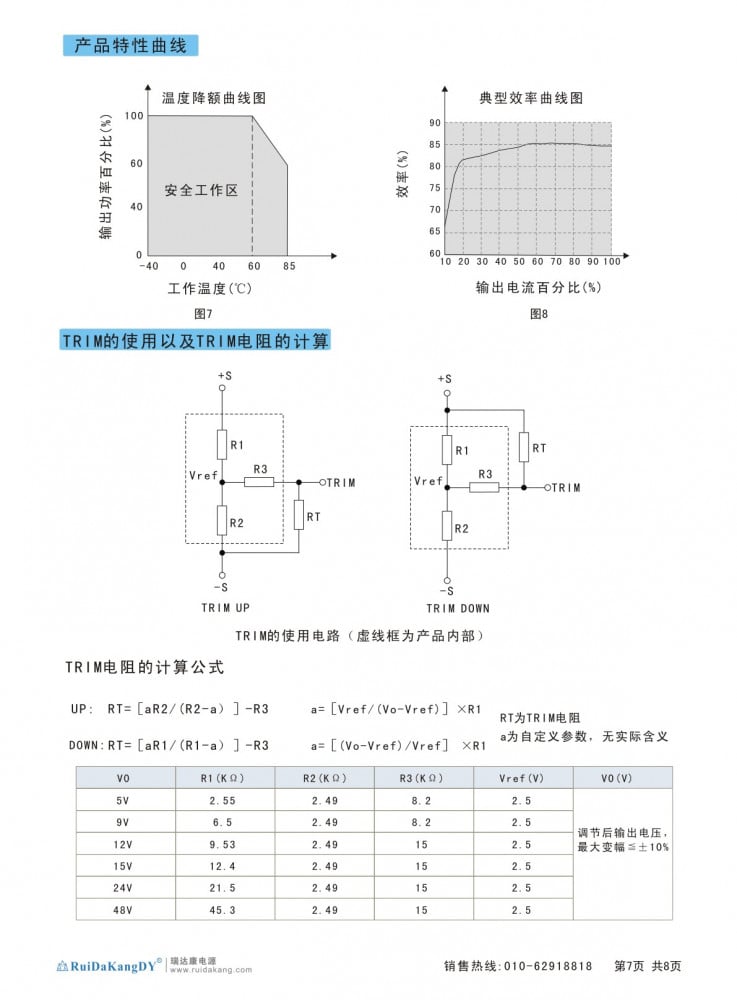 RM100-110S05W datasheet page 7