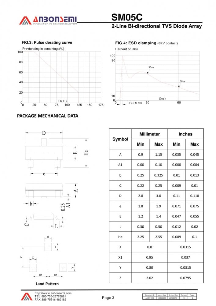 SM05C datasheet page 3