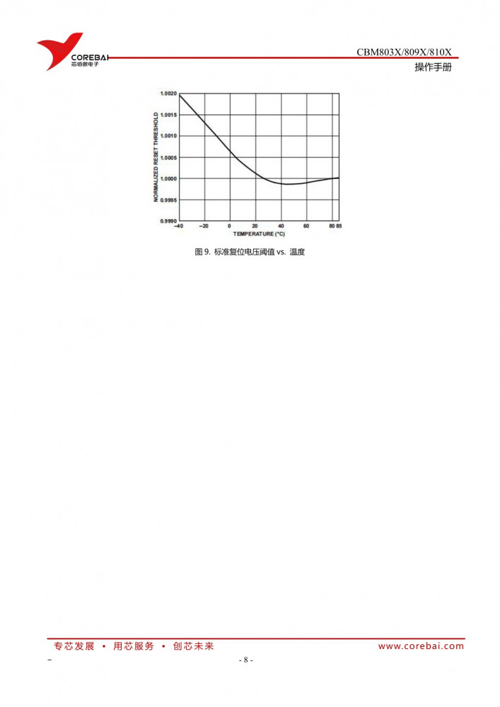 CBM809RST3 datasheet page 8