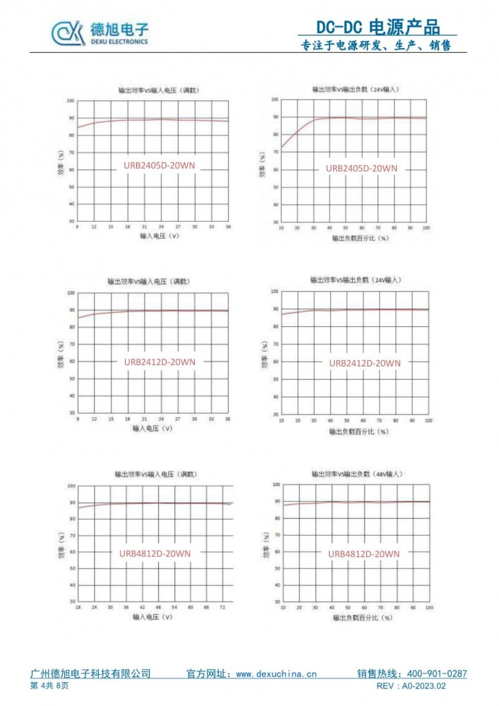 URB2412YMD-20WR3 datasheet page 4