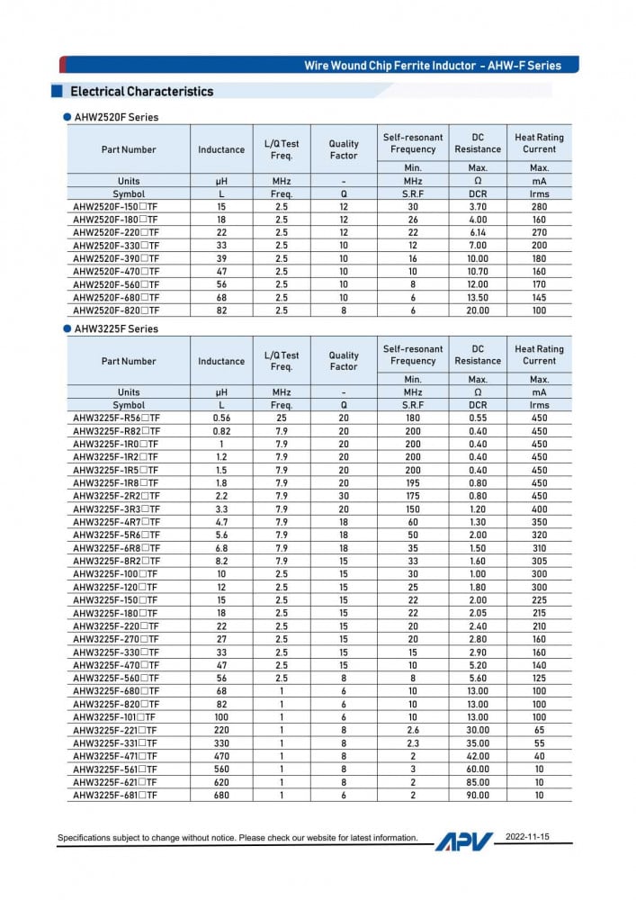 APV AHW-F series datasheet page 5