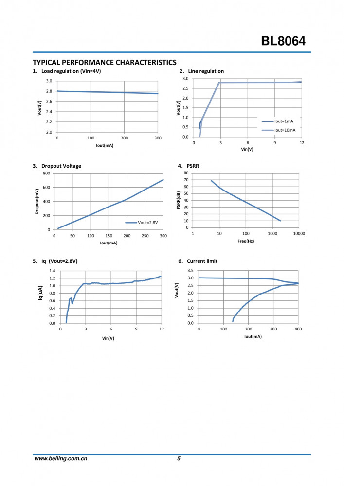 BL8064 datasheet page 5