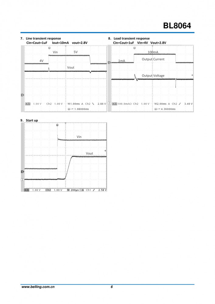 BL8064 datasheet page 6