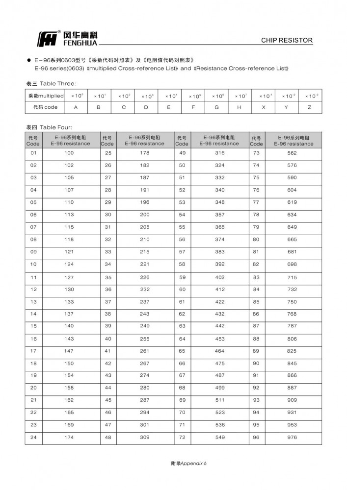 FH resistor datasheet page 10