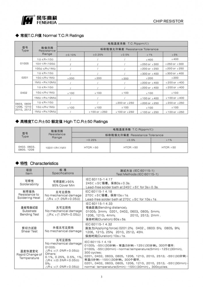 FH resistor datasheet page 3