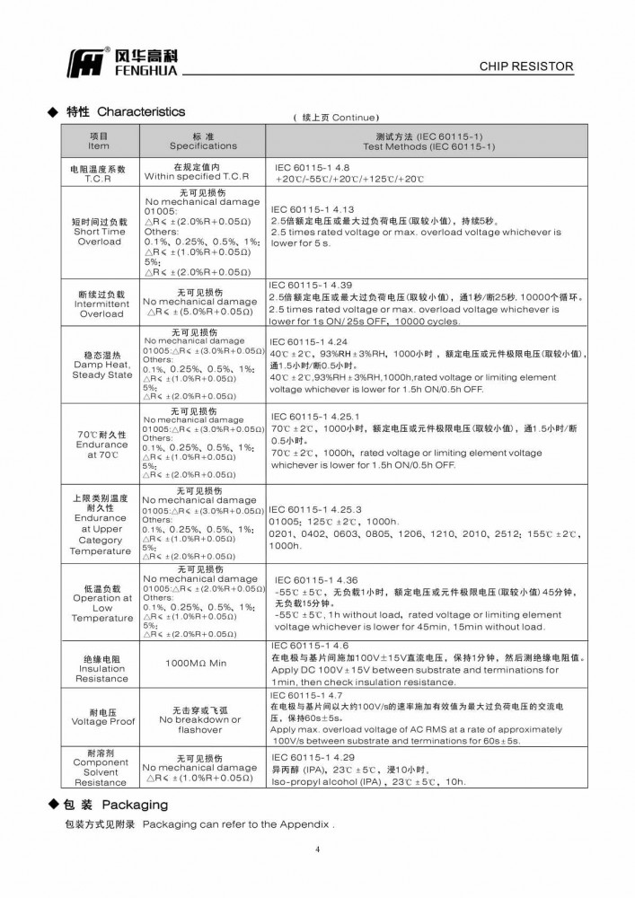 FH resistor datasheet page 4