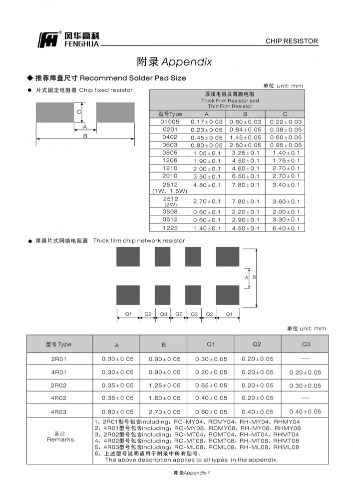 FH resistor datasheet page 5