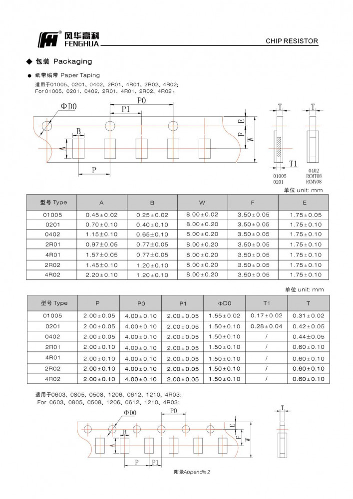 FH resistor datasheet page 6