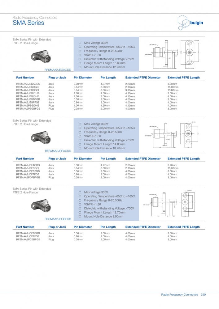 Bulgin SMA documentation page 5