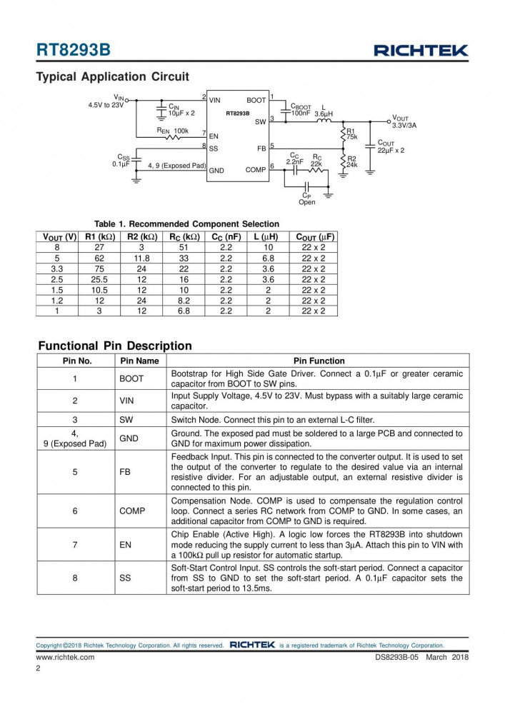 RT8293B datasheet page 2