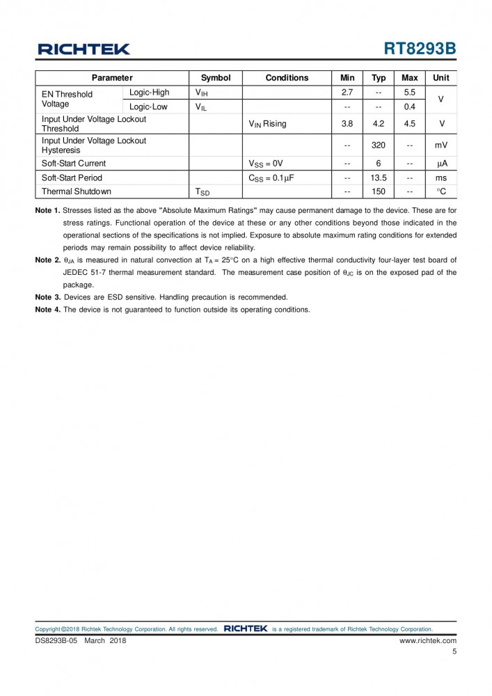 RT8293B datasheet page 5