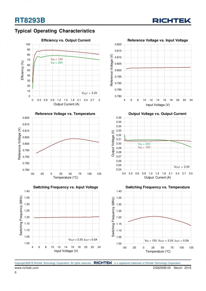 RT8293B datasheet page 6