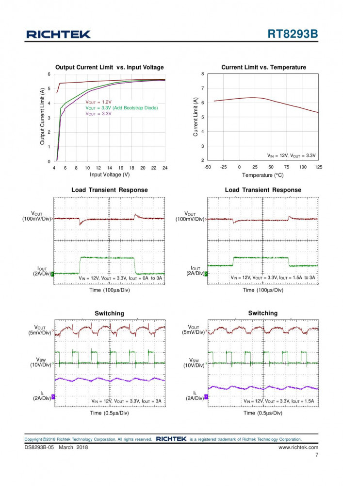 RT8293B datasheet page 7
