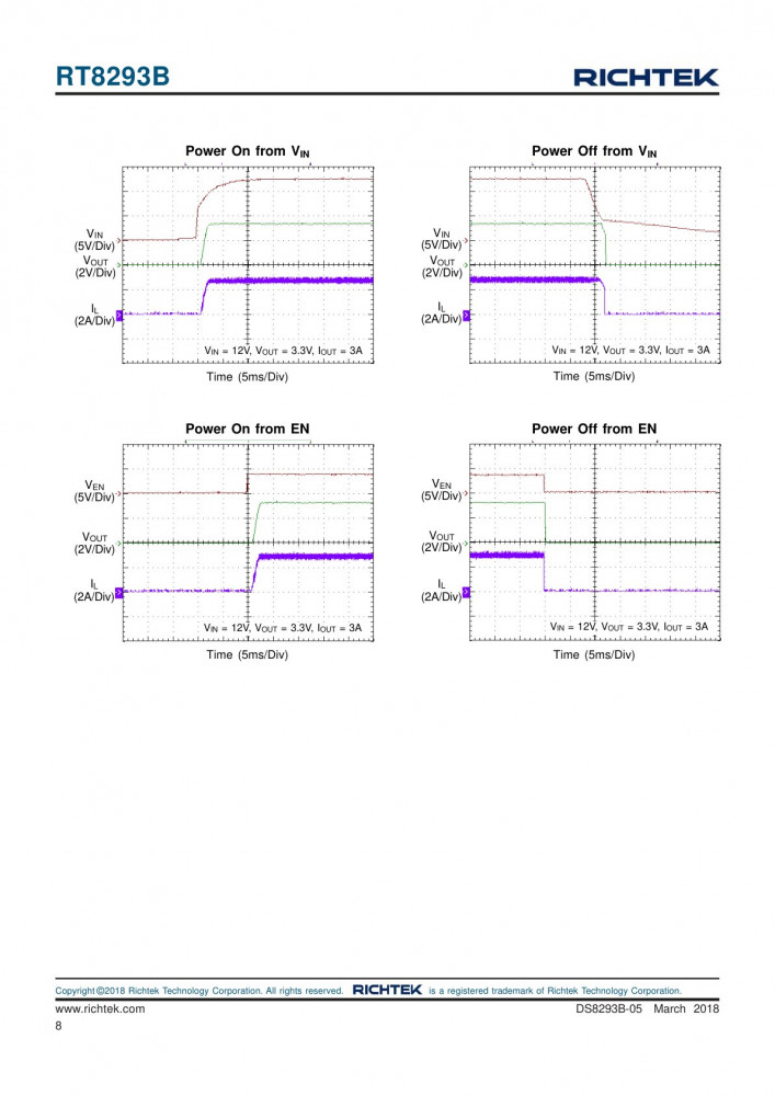 RT8293B datasheet page 8
