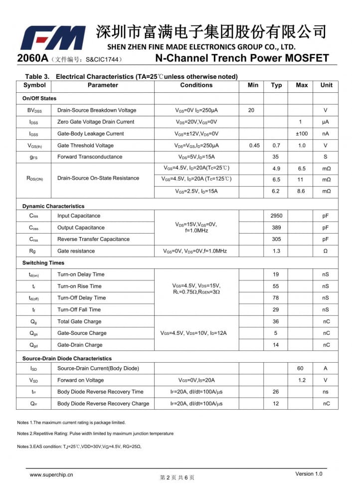2060A datasheet page 2