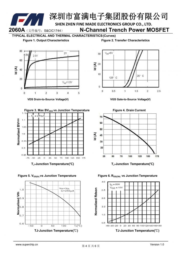 2060A datasheet page 4