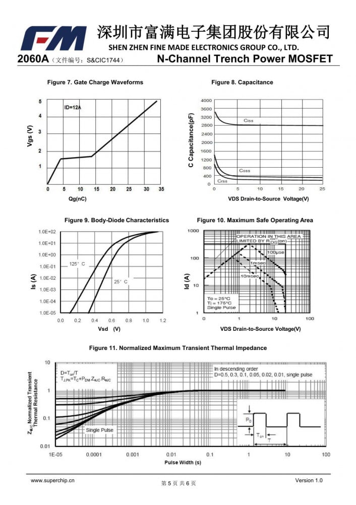 2060A datasheet page 5